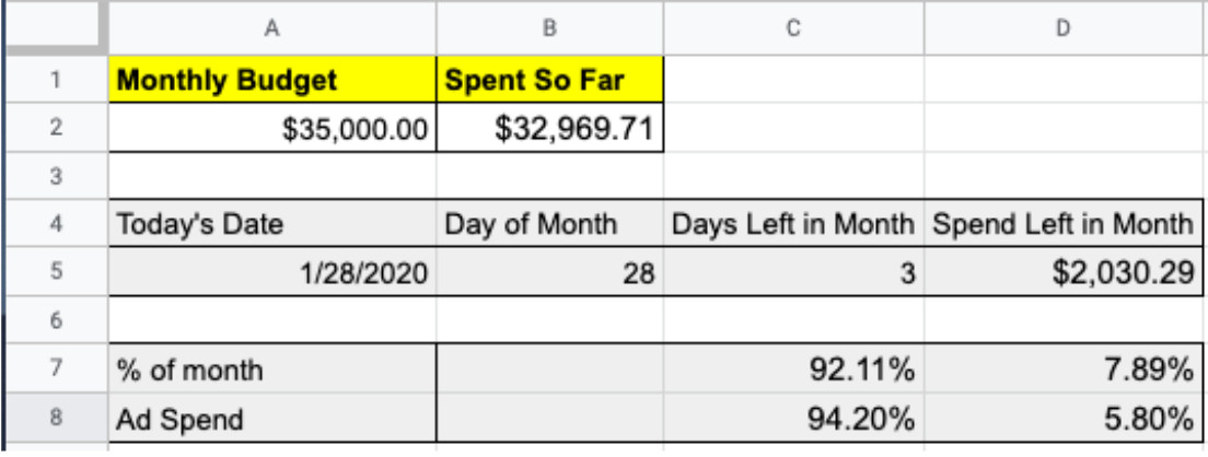 Tips for Managing Google Ads Budget Monitoring and Spend Pacing ...