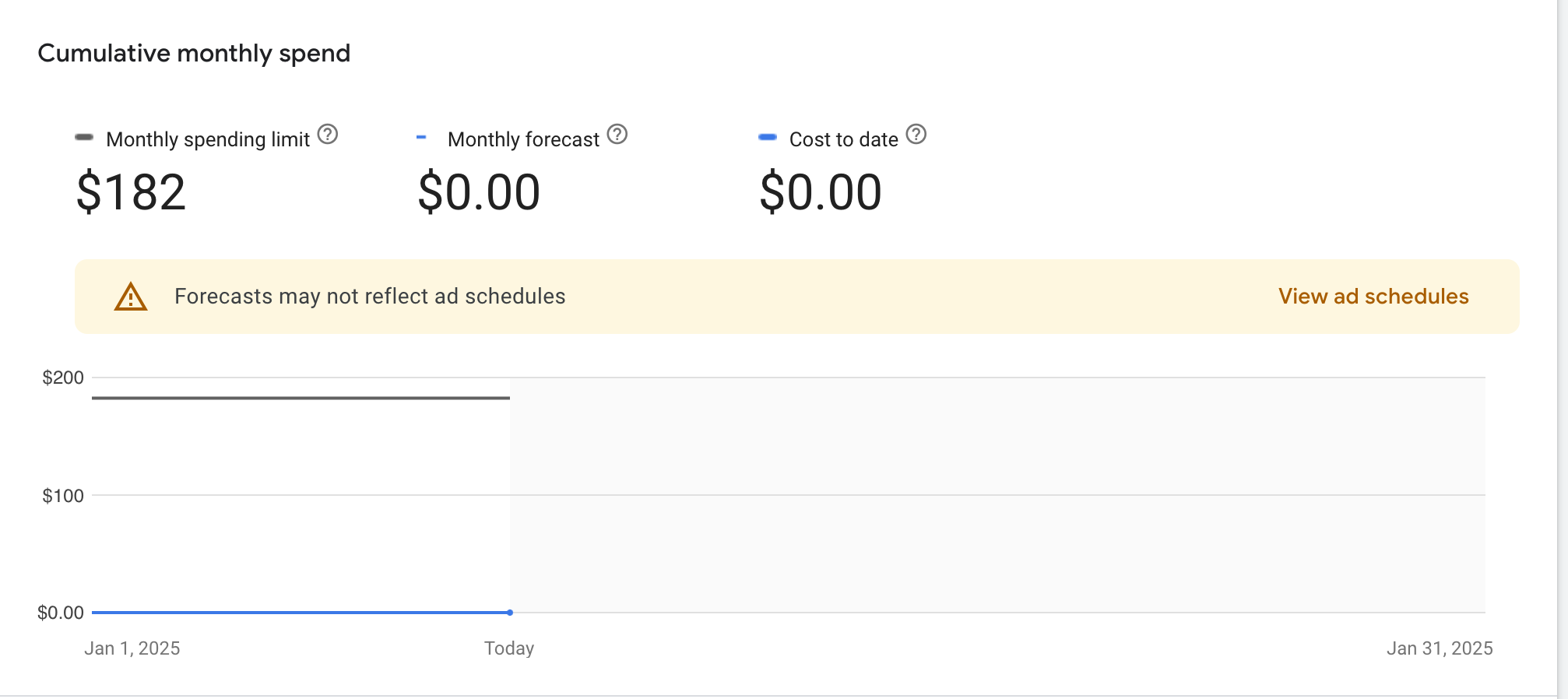 Tips for Managing Google Ads Budget Monitoring and Spend Pacing ...